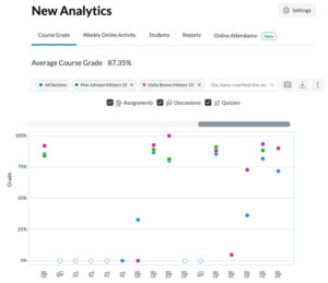 Advanced Features – Getting Started with Canvas