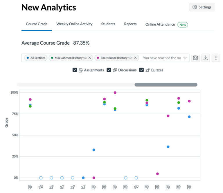 Advanced Features – Getting Started with Canvas