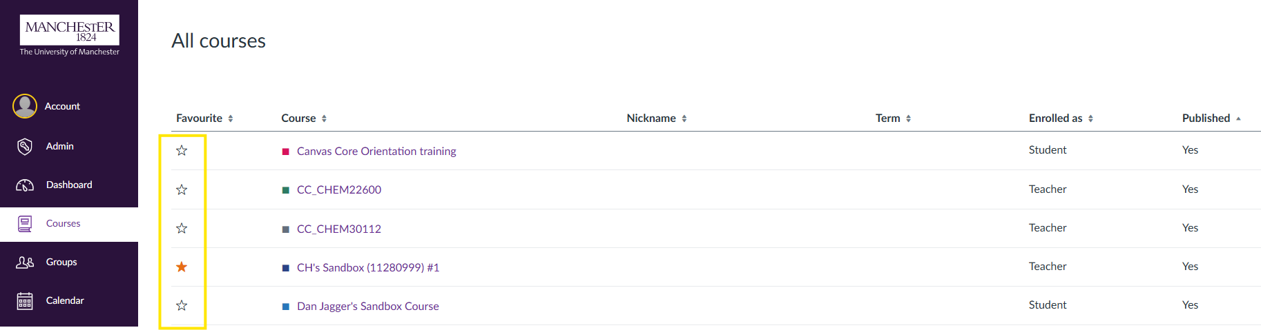 Getting to know Canvas – Getting Started with Canvas